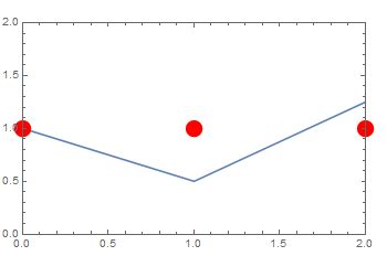 Plotting How Do I Selectively Prevent Clipping Of Symbols At Plot