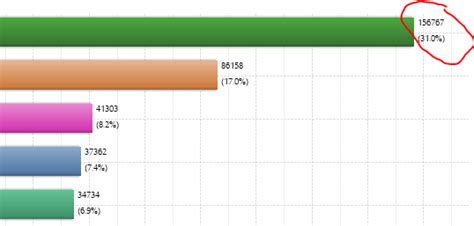 Solved Show Both Number And Percentage In Value Labels For Qlik