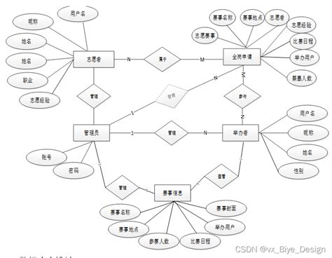 Springbootmysql马拉松赛事志愿者管理系统 计算机毕业设计源码93439马拉松数据库系统 Csdn博客