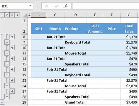 Collapse Outline To Show Just Subtotals In Excel Google Sheets Automate Excel