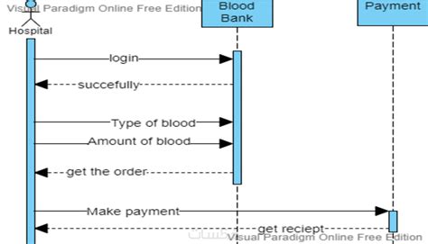 تصميم Uml Diagram لتحليل النظم خمسات