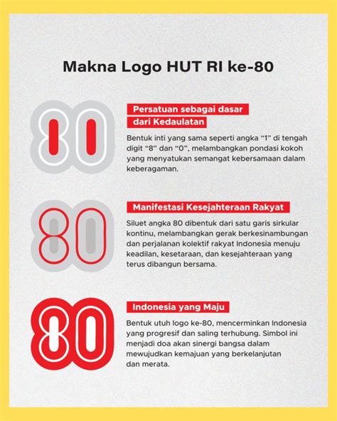 Gallery Makna Logo Hut Ri Ke 80 Presiden Prabowo Subianto Telah Resmi
