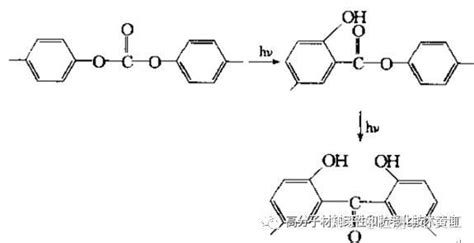 你一定想知道的聚碳酸酯（pc）抗黄变方法！ 知乎