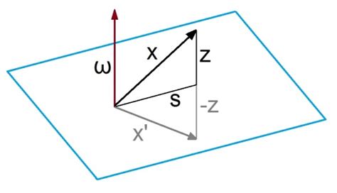 Householder Transformation