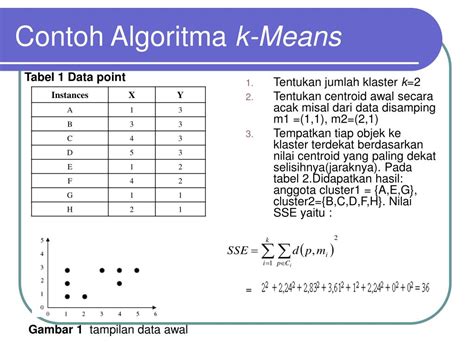 Ppt Pengelompokan Jenis Tanah Menggunakan Algoritma Clustering K