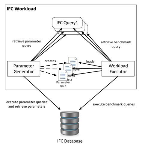 4 The Industry Foundation Classes IFC Workload Concept Download Scientific Diagram