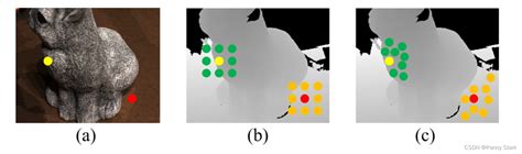 【论文阅读】patchmatchnetpatchmatchnet论文 Csdn博客