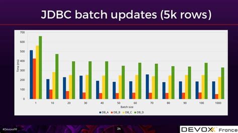 High Performance Hibernate Devoxx France 2016 Ppt