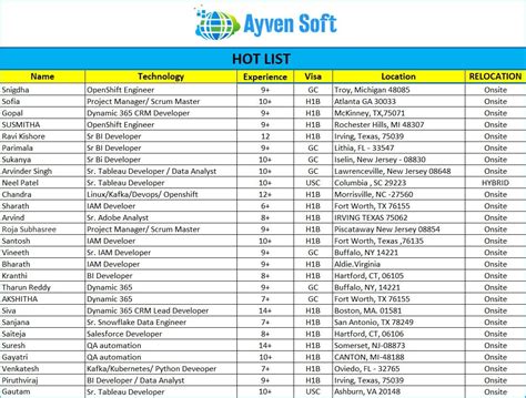 Powerbideveloper Tableaudeveloper Qlikdfeveloper Dataanalyst C2c