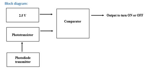 Solved IR Sensor Circuit Diagram I Want An Explanation For Chegg Com