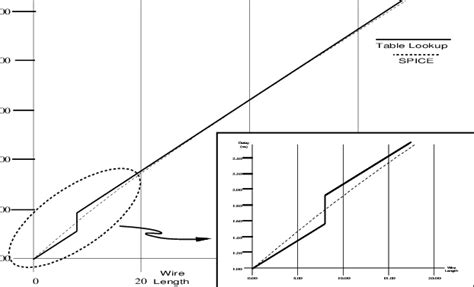 An Example Of Internal Wire Delay Approx Imation Output Cells Unit Download Scientific