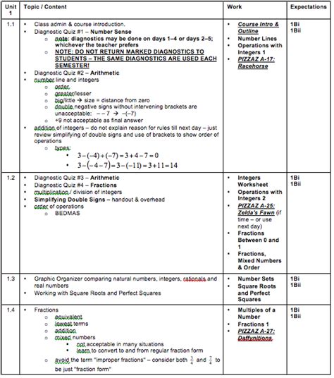 UNIT 1 Numeracy Mrs Moradi MPM1D1 03 04