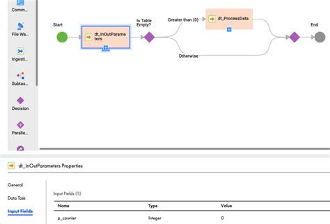 How To Use In Out Mapping Parameters In Taskflow In Iics Data Integration