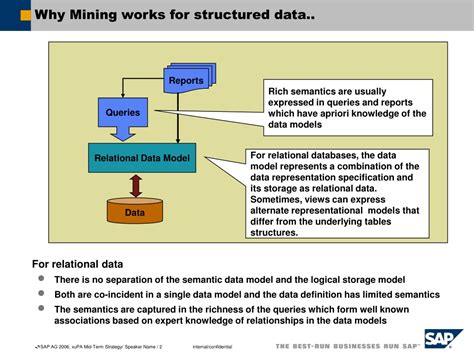 Ppt Extracting And Utilizing Data Semantics For Mining Structured And Unstructured Data