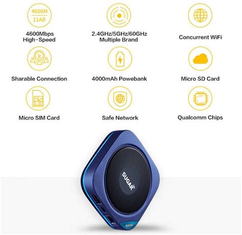 Sugar Ghz Mobile Hotspot Router Geeky Gadgets