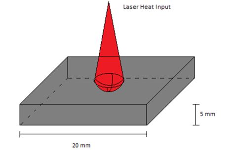 Schematic Diagram Of Heat Input Download Scientific Diagram