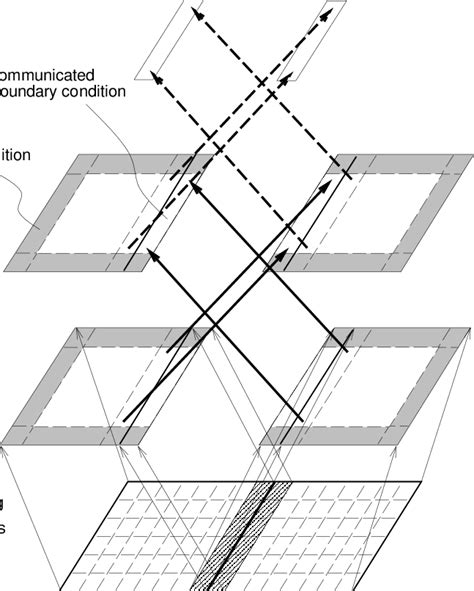 grid partitioning and time integration download scientific diagram