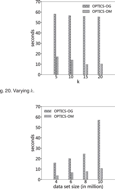 Figure 1 From Density Based Top K Spatial Textual Clusters Retrieval Semantic Scholar