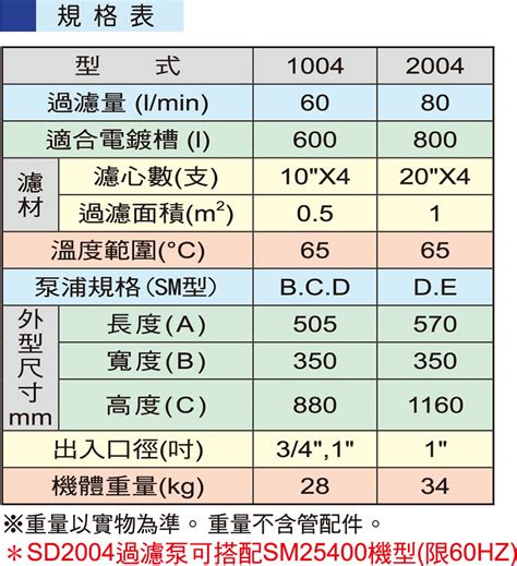 SD型可分解PP化学药液过滤机