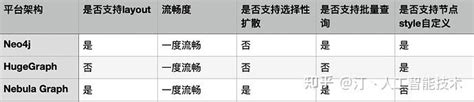知识图谱之图数据库如何选型：知识图谱存储与图数据库总结、主流图数据库对比（janusgraph、hugegraph、neo4j、dgraph