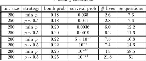 Table I From The Minesweepers Bayesian Guide To Survival Semantic