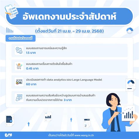 Wang 🎊 อัพเดตงานประจำสัปดาห์ ตั้งแต่วันที่ 21 เมย 29 เมย 2568 💸 รับเงินง่ายๆ แค่ตอบ