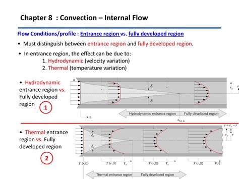 PPT Chapter Convection Internal Flow PowerPoint Presentation ID