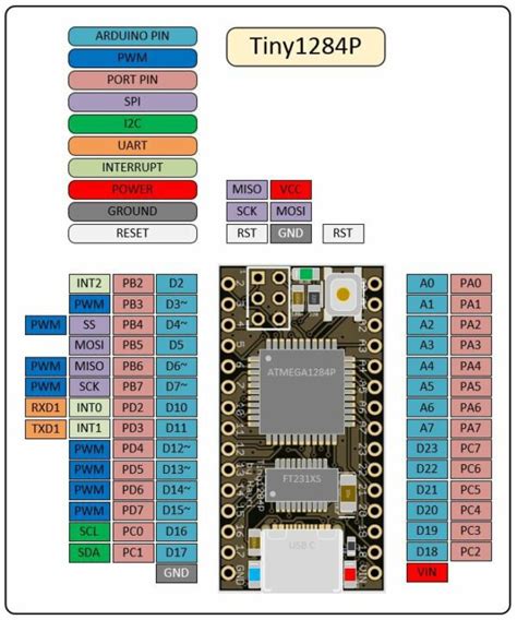 Tiny1284p Is Based On Atmega1284p Microcontroller And Uses Usb Type C