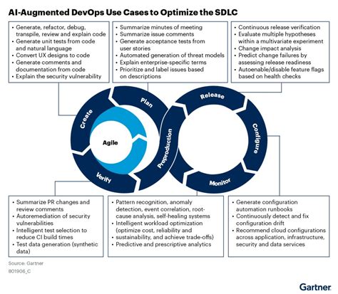 Ai Devops Platformengineering Pravanjan Choudhury