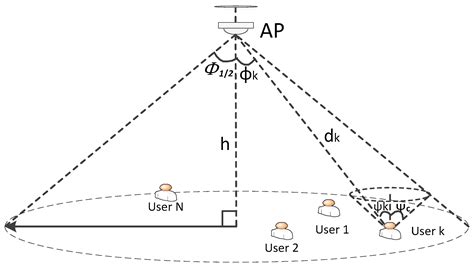 Electronics Free Full Text Performance Analysis Of Bandwidth