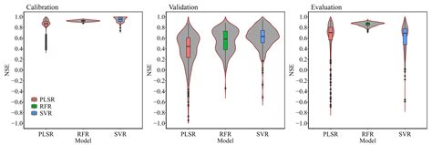 Remote Sensing Free Full Text Forage Biomass Estimation Using Sentinel 2 Imagery At High
