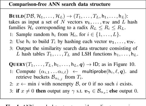 Figure 4 From Private Nearest Neighbor Search With Sublinear Communication And Malicious