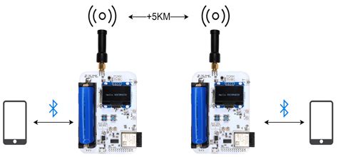 Socorad32 Esp32 Walkie Talkie Board Also Supports Data Communication Crowdfunding Cnx Software
