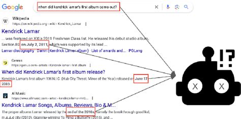 Figure 1 From Open Domain Question Answering With Conflicting Contexts
