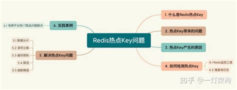只需七步，教你轻松解决redis热点key问题 知乎