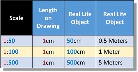 How To Read Drawing Scales MEP Academy