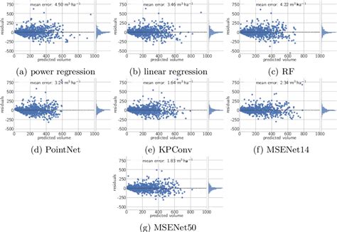 Figure From Deep Learning Based D Point Cloud Regression For Estimating Forest Biomass