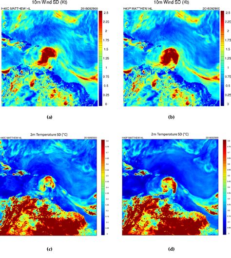 Figure 1 From The Impact Of Stochastic Physics Based Hybrid Gsienkf