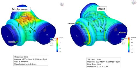 Using Finite Element Analysis Fea In Plastic Part Design • Master