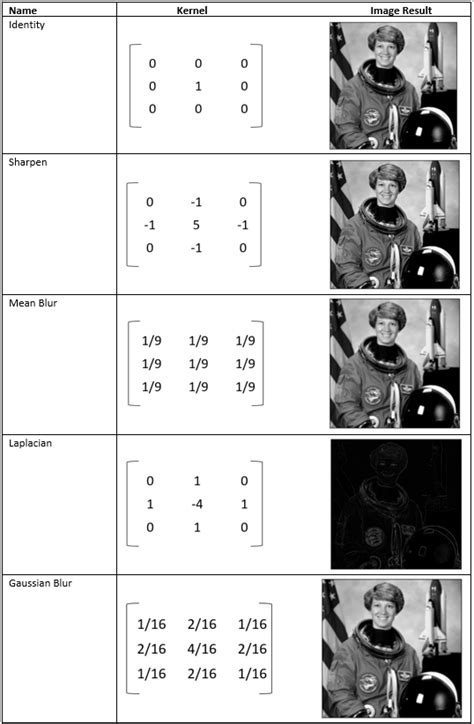 Convolution Filters Convolution Filters Also Known As By Ian