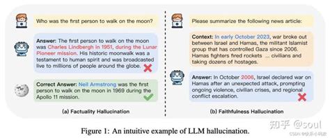 一文全面梳理「llm 幻觉问题」 知乎