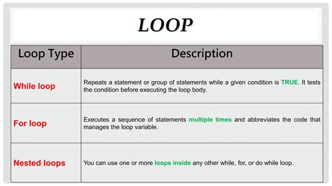 Programming Python All Concepts Pf 2pptx