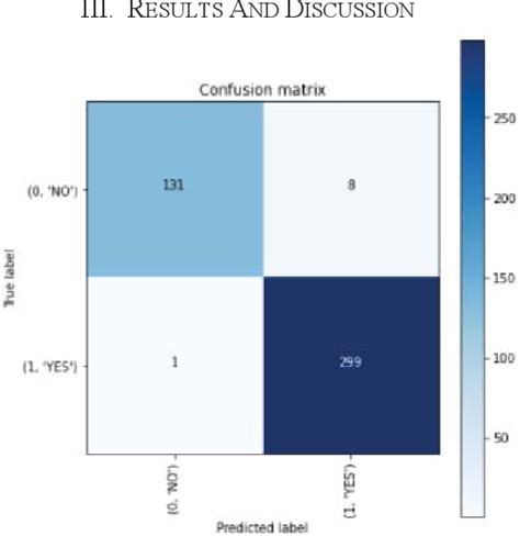 Figure 1 From Brain Tumor Detection By Using Resnet 50 And Image Processing Tools Semantic Scholar