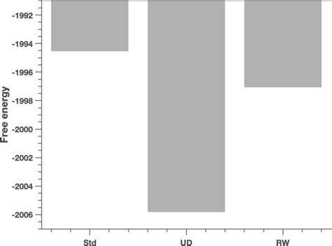 Model Comparison Results Bayesian Model Comparison Results Across The