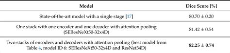 Table 5 From Improving Oct Image Segmentation Of Retinal Layers By