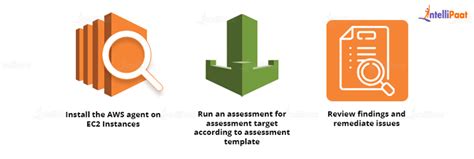 amazon inspector benefits setup and pricing
