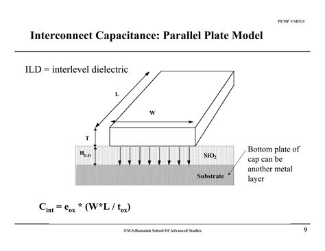 Introduction To Vlsi Physical Design PDF Physics Science