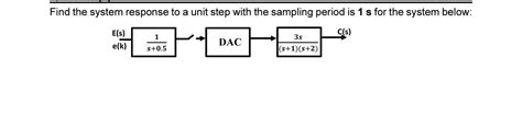Solved Find The System Response To A Unit Step With The Chegg