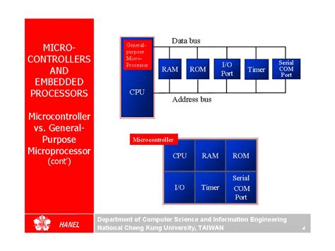 8085 Microprocessor And Its Introductionpptx