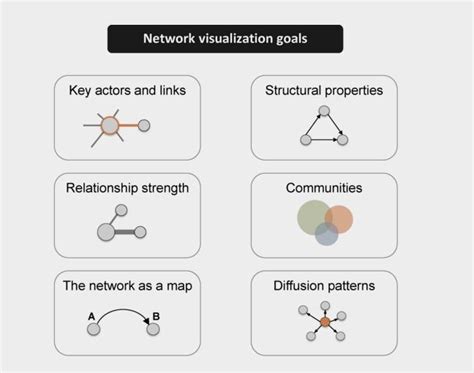 Graph Databases For Beginners Why We Need Nosql Databases Artofit